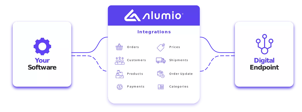 How to calculate the number of tasks required - General - Alumio