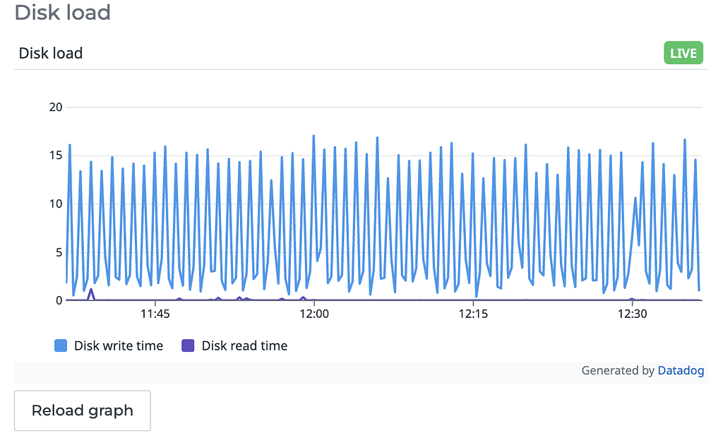 Server statistics - System - Alumio